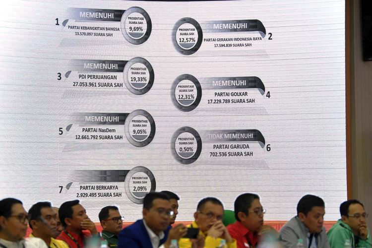 Ini Hasil Lengkap Perolehan Kursi DPR RI Periode 2019-2024 | Kabar Bireuen